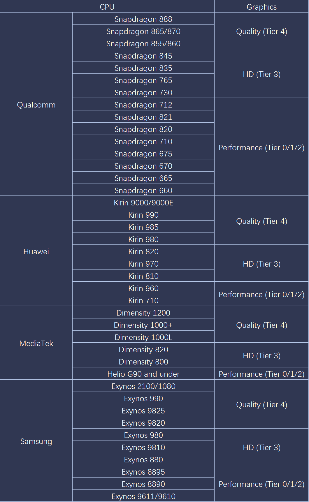 Ai-chan's FAQ: Recommended Specs & Graphics for Phones